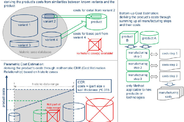 Architectural Graphic Design Services in UAE & Bangladesh | 3D ...